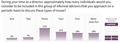 When Directors Need Direction: Whom Do Board Members Go to for Advice ...
