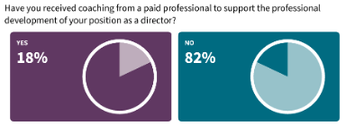 When Directors Need Direction: Whom Do Board Members Go to for Advice ...