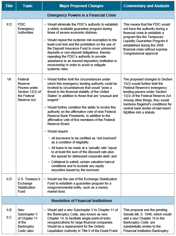 10th-dp-chart | CLS Blue Sky Blog